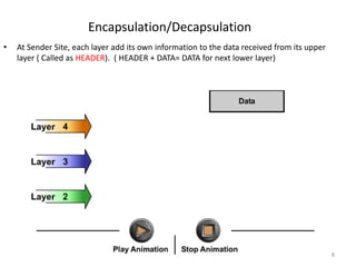 osi model computer networks complete detail | PPTX