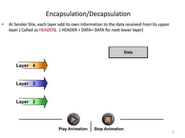 osi model computer networks complete detail | PPTX | Operating Systems ...