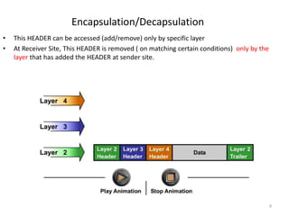 osi model computer networks complete detail | PPTX