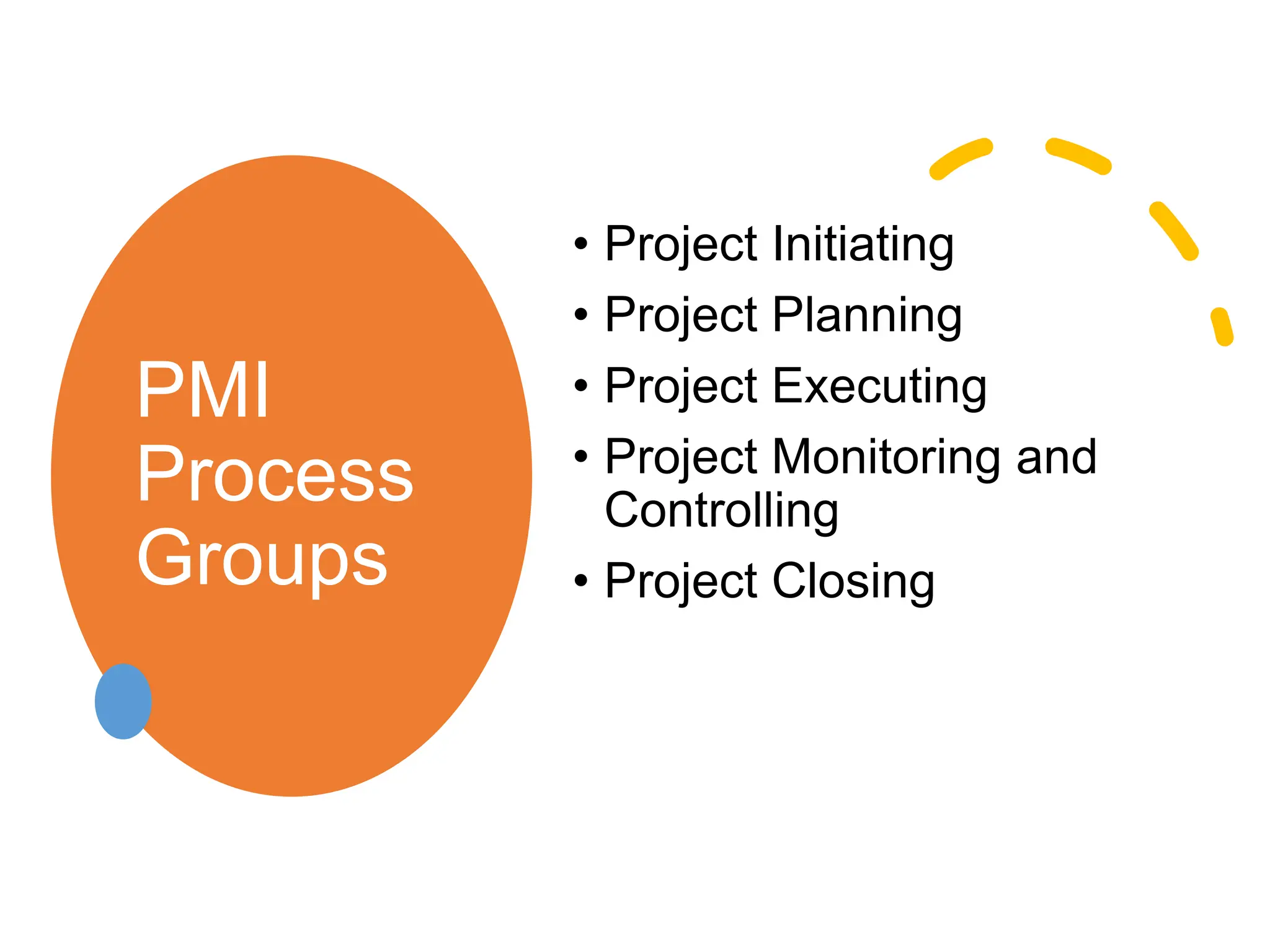 Project Management Planning And Scheduling Pptx Web Development Internet
