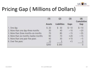 Bank Interest Rate Risk Measures, Gap and Duration.pptx