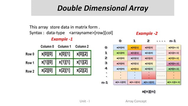 Array Concepts and its Types with Examples.pptx