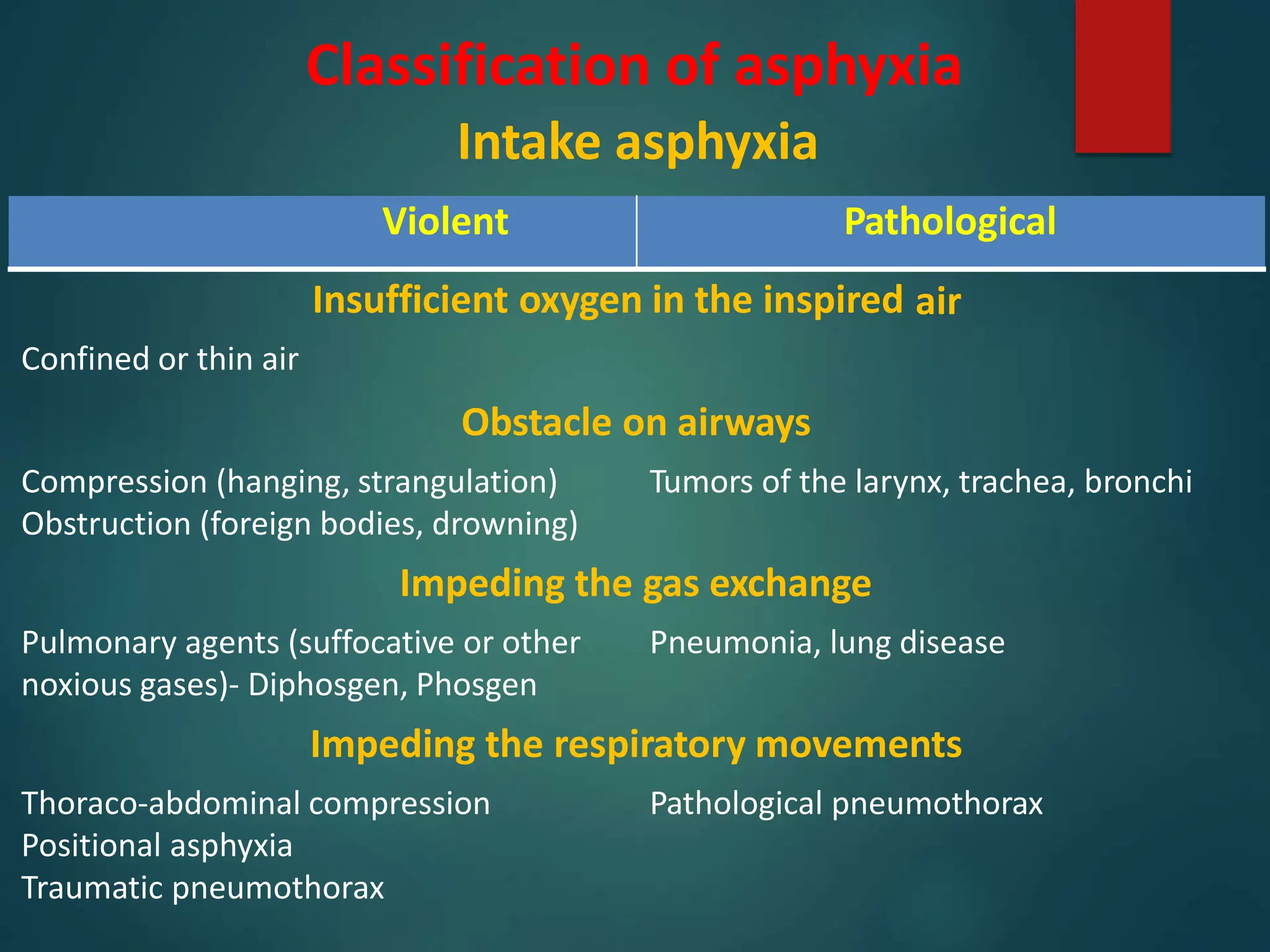 Lecture 3. Forensic examination of mechanical asphyxia.ppt