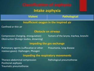 Lecture 3. Forensic examination of mechanical asphyxia.ppt
