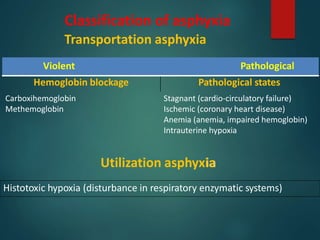 Lecture 3. Forensic examination of mechanical asphyxia.ppt