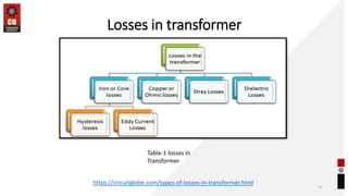 Transformer loses easily explained topic. | PPTX