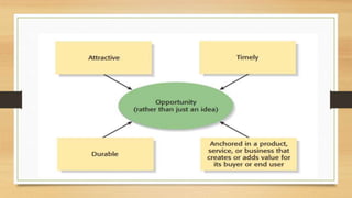 Research methodology topic identify and recognizeing opportunity | PPTX