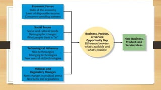 Research methodology topic identify and recognizeing opportunity | PPTX