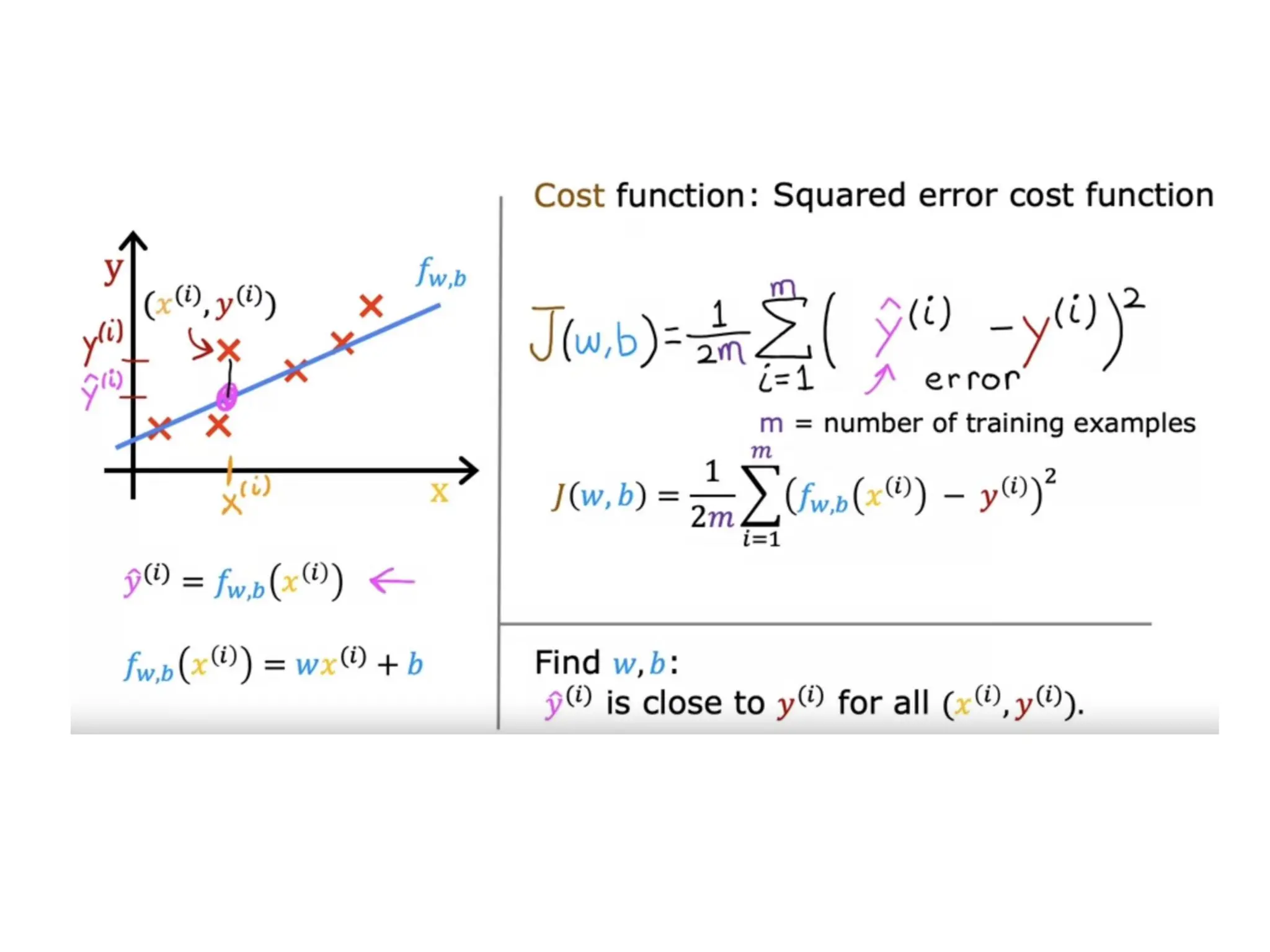 Presentation about the Linear Regression.pdf