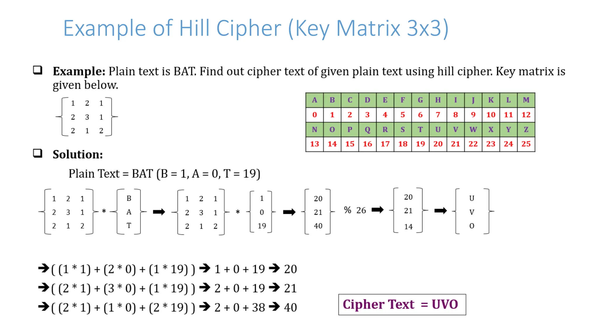 Difference between Active attack and Passive attack | PPTX
