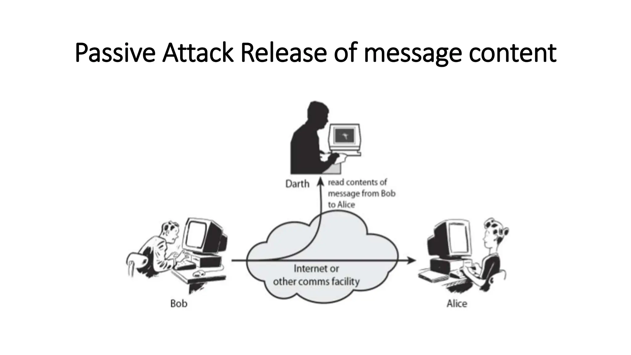 Difference between Active attack and Passive attack | PPTX