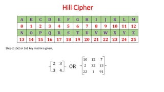 Difference between Active attack and Passive attack | PPTX
