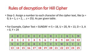Difference between Active attack and Passive attack | PPTX