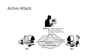 Difference between Active attack and Passive attack | PPTX