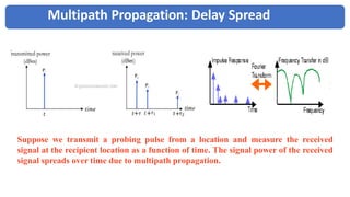 Path loss model, OKUMURA Model, Hata Model | PPTX
