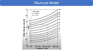 Path loss model, OKUMURA Model, Hata Model | PPTX