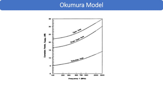 Path loss model, OKUMURA Model, Hata Model | PPTX | Physics | Science