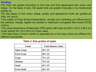 Morphology characters and flowering of Apple | PPSX
