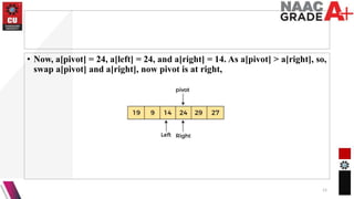 Lecture 3.3.4 Quick sort.pptxIIIIIIIIIII | PPT