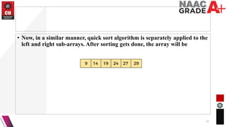 Lecture 3.3.4 Quick sort.pptxIIIIIIIIIII | PPT