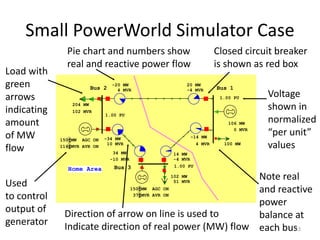 Power system analysis three phase system and power system operation | PPT