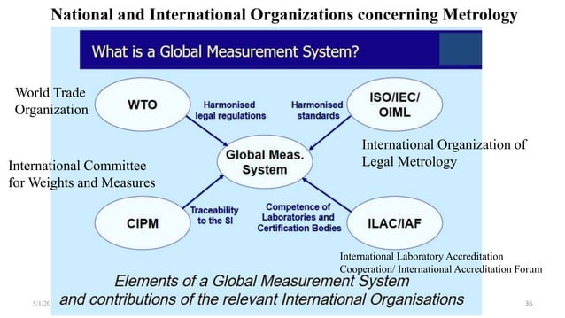 Metrology Book, Bachelors in Mechanical Engineering | PPTX
