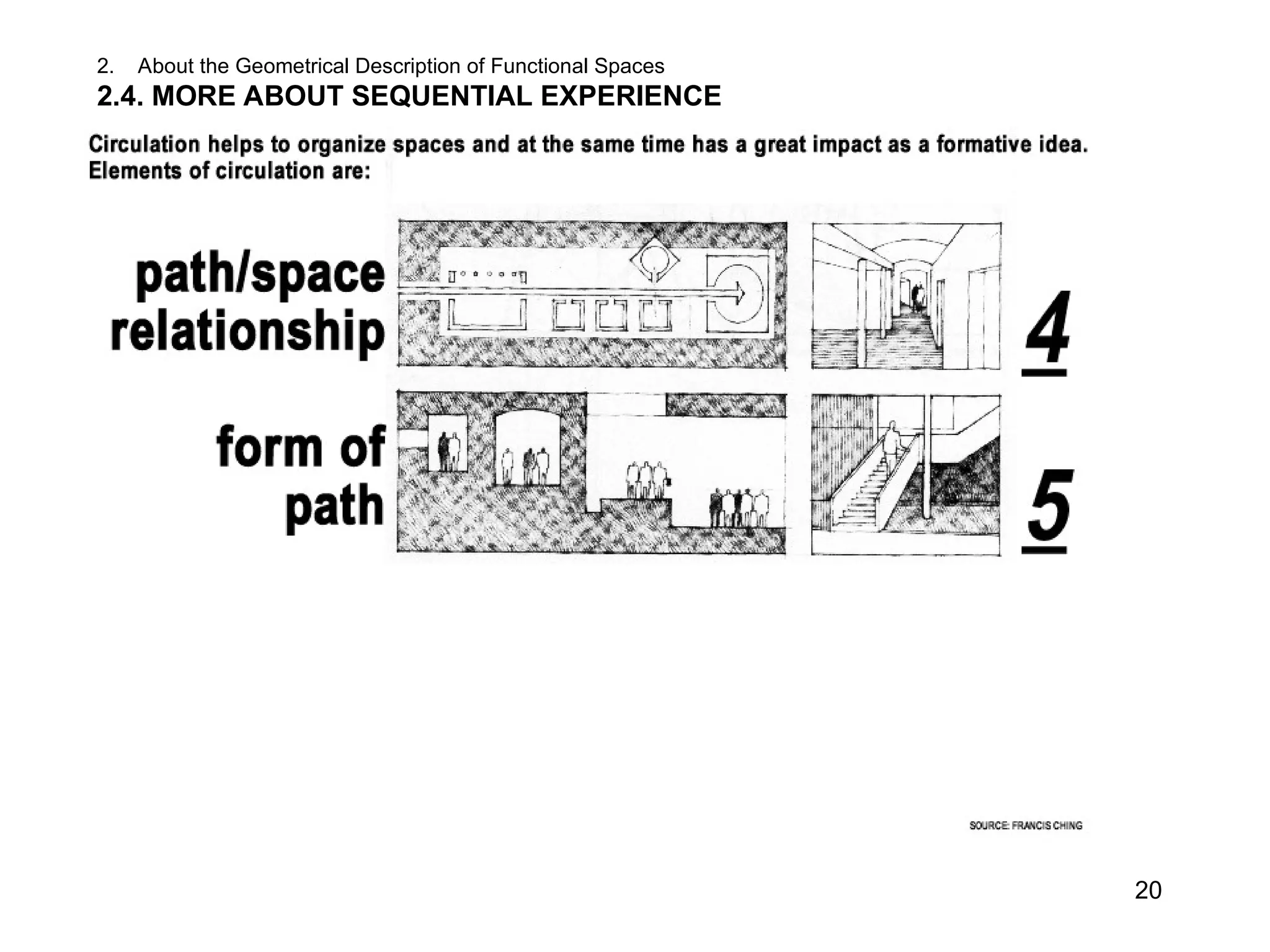 LECTURE ON DESIGN ARCHITECTURE AND INTERIOR | PPT