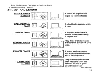 LECTURE ON DESIGN ARCHITECTURE AND INTERIOR | PPT | Physics | Science