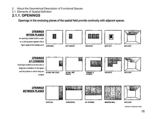 LECTURE ON DESIGN ARCHITECTURE AND INTERIOR | PPT | Physics | Science