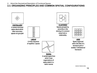 LECTURE ON DESIGN ARCHITECTURE AND INTERIOR | PPT