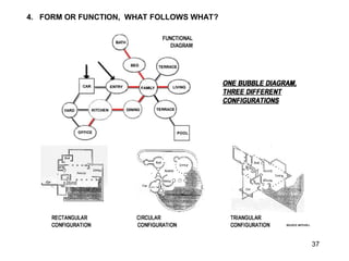 LECTURE ON DESIGN ARCHITECTURE AND INTERIOR | PPT