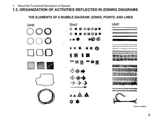 LECTURE ON DESIGN ARCHITECTURE AND INTERIOR | PPT | Physics | Science