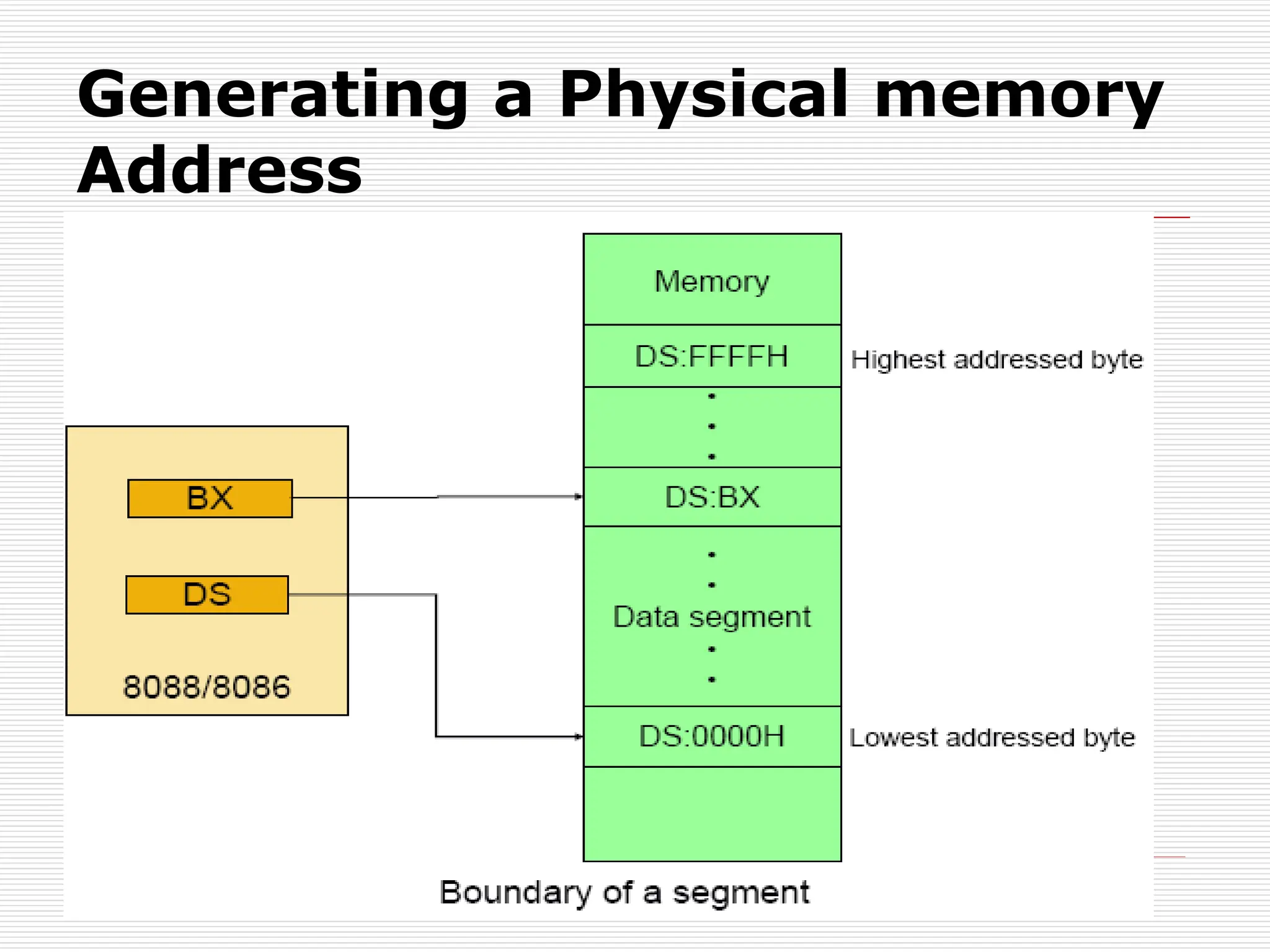 Lecture_3.ppt microprocessors 8066 and 8088 | PPT