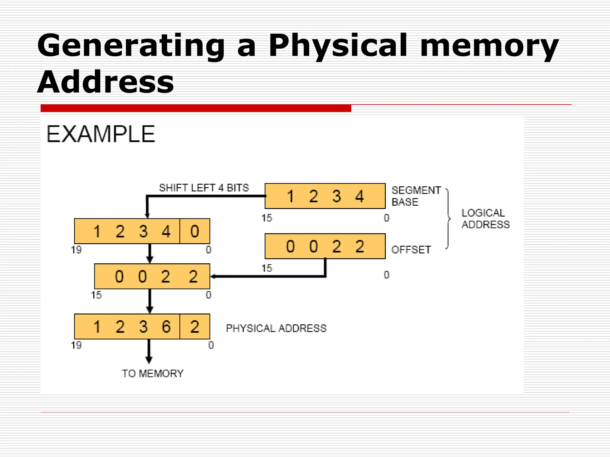 Lecture_3.ppt microprocessors 8066 and 8088 | PPT
