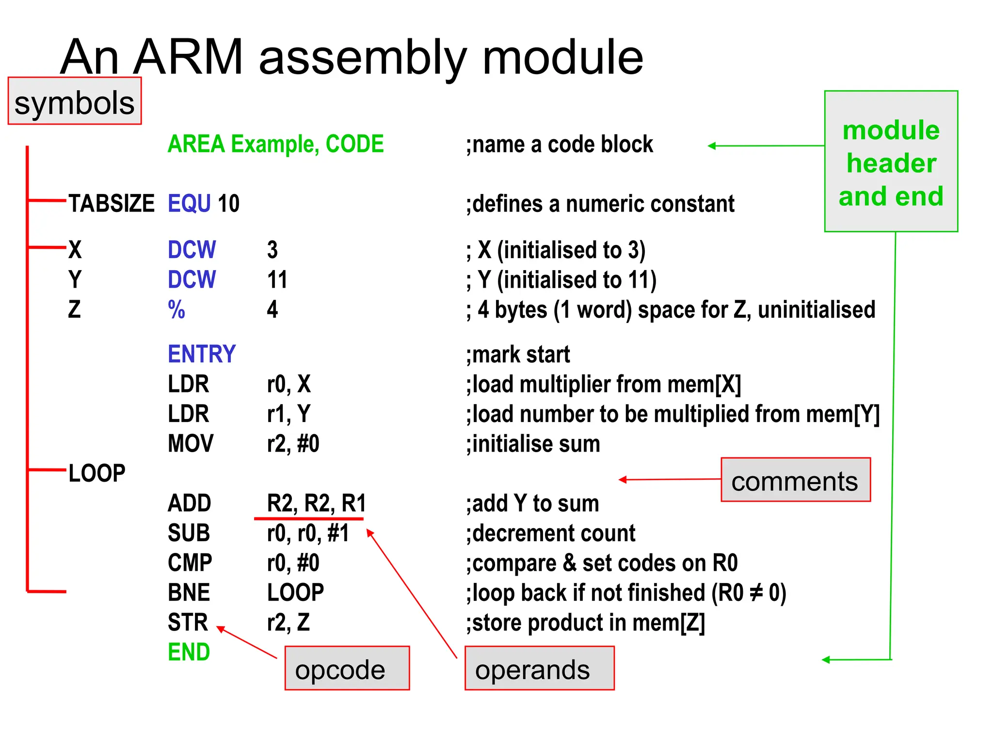 Embedded Systems ARM Computer Architecture | PPT