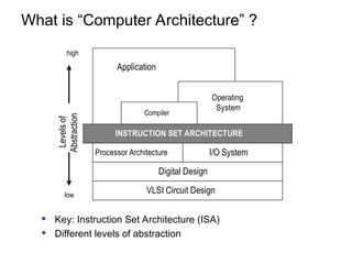 Embedded Systems ARM Computer Architecture | PPT