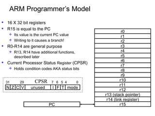 Embedded Systems ARM Computer Architecture | PPT