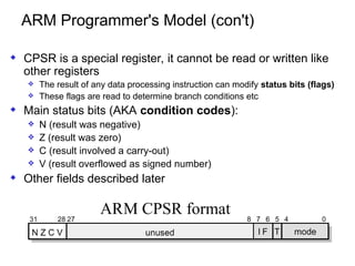 Embedded Systems ARM Computer Architecture | PPT