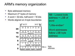 Embedded Systems ARM Computer Architecture | PPT