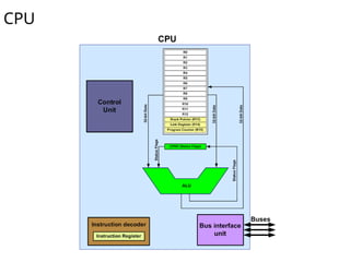 Embedded Systems ARM Computer Architecture | PPT