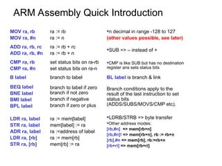 Embedded Systems ARM Computer Architecture | PPT