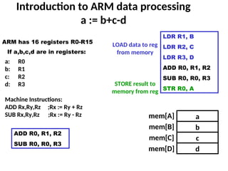 Embedded Systems ARM Computer Architecture | PPT