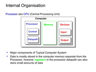 Embedded Systems ARM Computer Architecture | PPT