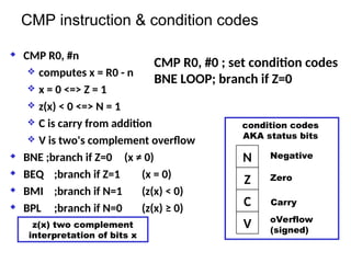 Embedded Systems ARM Computer Architecture | PPT