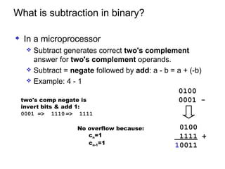 Embedded Systems ARM Computer Architecture | PPT