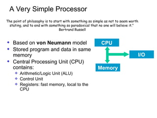 Embedded Systems ARM Computer Architecture | PPT