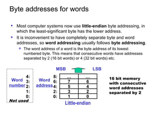 Embedded Systems ARM Computer Architecture | PPT