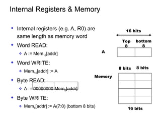 Embedded Systems ARM Computer Architecture | PPT