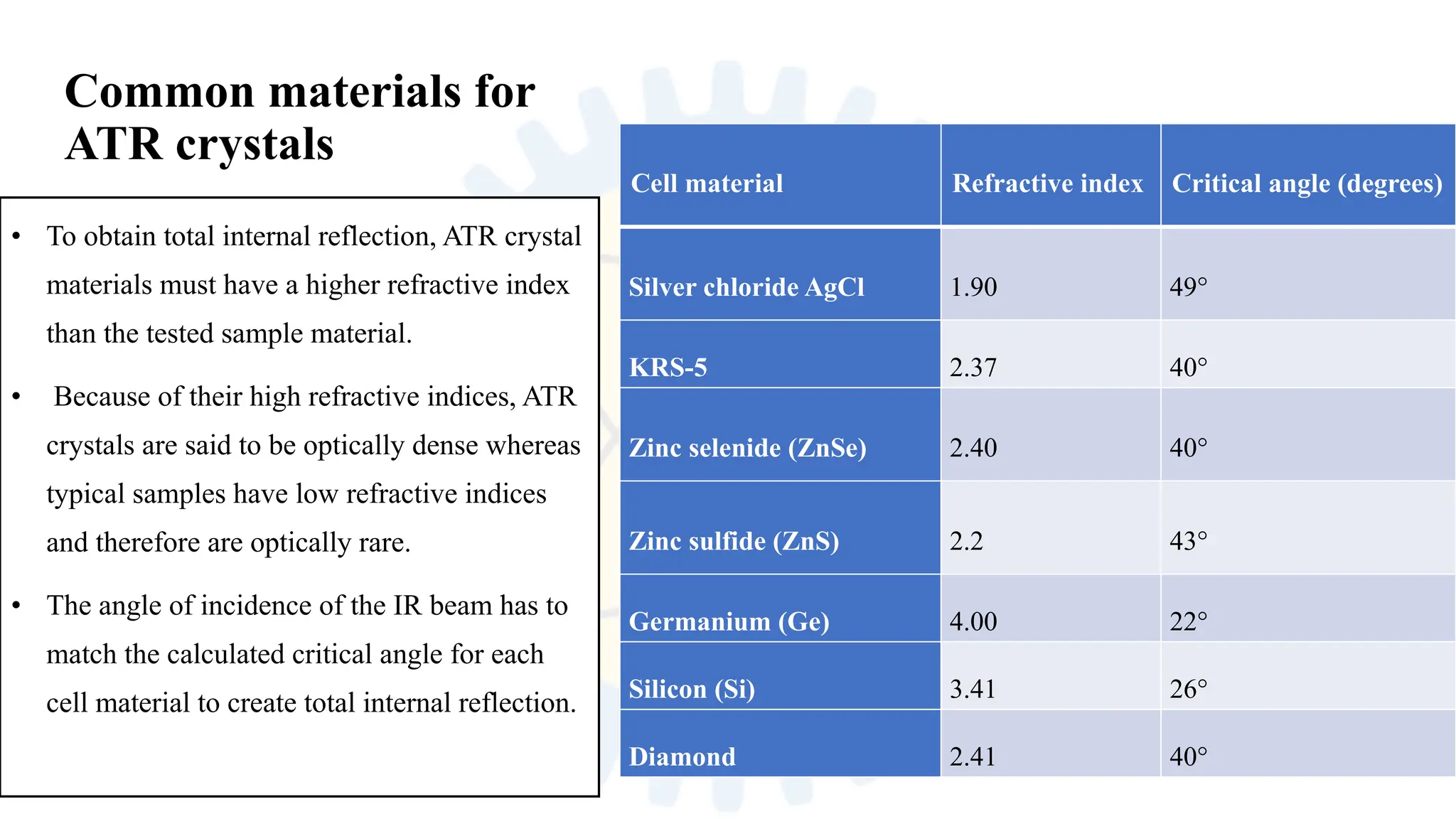 LECTURE 3.pptx ATR lecture for enhancing on FTIR usage in ...