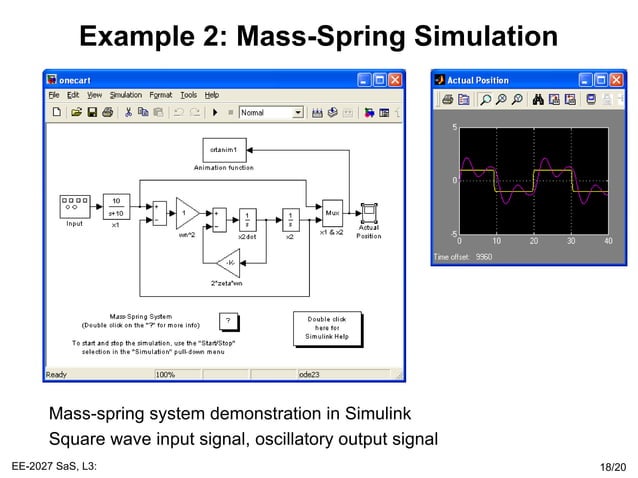 Intro to control system and introduction to block diagram used in it | PPT